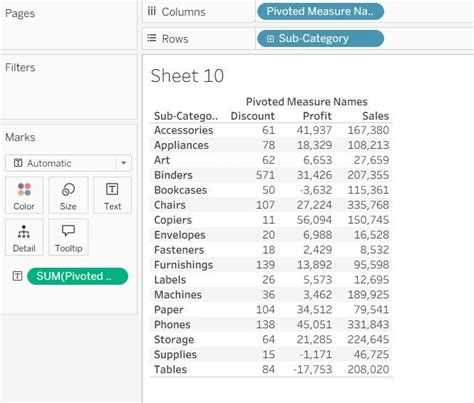 How To Pivot Columns In Tableau