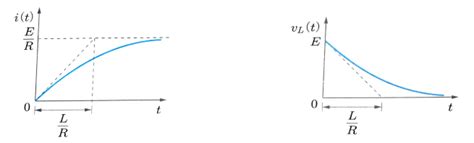 Homework RL Circuit Graph Problem Electrical Engineering Stack Exchange