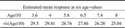 Table 4 From Approximate Methods For Analyzing Semi Parametric