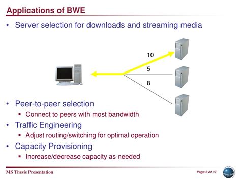 Ppt A Bandwidth Estimation Method For Ip Version 6 Networks Powerpoint Presentation Id3265287