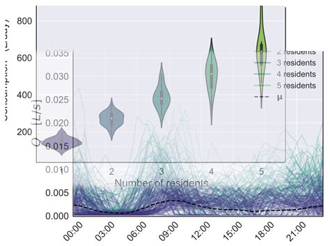 Integrated Water Systems Research