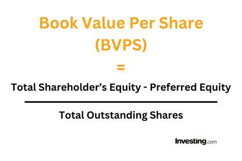 Book Value Per Share Bvps Definition Calculation And Importance