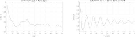 Normalized Autocorrelation Of The Innovations Download Scientific Diagram