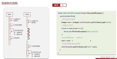 java八股文面试（黑马） java面试题八股文面试黑马程序员 csdn博客