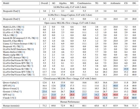 Mv Math Evaluating Multimodal Math Reasoning In Multi Visual Contexts