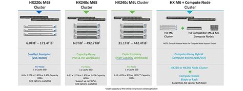 Cisco HyperFlex Systems Installation Guide For VMware ESXi Release Overview Cisco