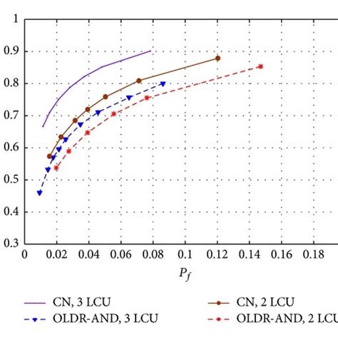 Parallel Cooperative Spectrum Sensing Download Scientific Diagram