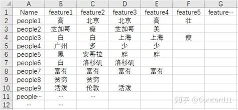 【excel】如何对多行数据批量去重？ 知乎