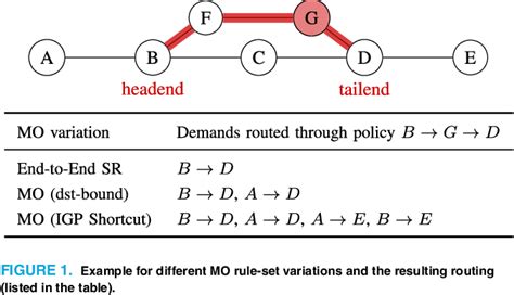 Figure 1 From An Extended Look At Midpoint Optimization For Segment