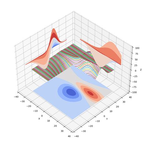 Learning Path Pythondata Visualization With Matplotlib 2