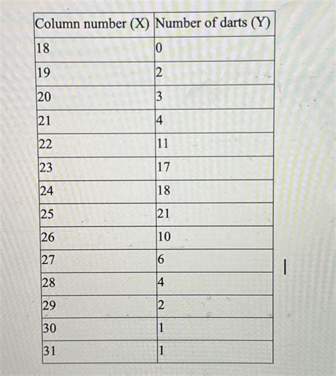 solved calculate each of the following values for your