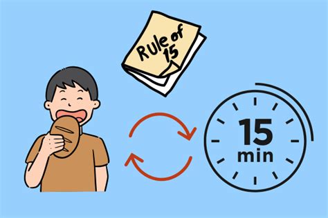 Why Doesnt The Rule Of 15 Work For Hypoglycemia Integrated Diabetes