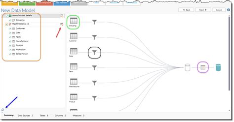 Step By Step Guide To Data Modeling