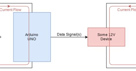 공통 그라운드 Common Reference Point 개념