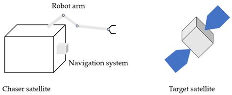 Applied Sciences Free Full Text Non Cooperative Spacecraft Pose Measurement With Binocular