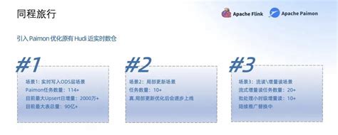 apache paimon 流式数据湖 v 0 4 与后续展望 阿里云开发者社区