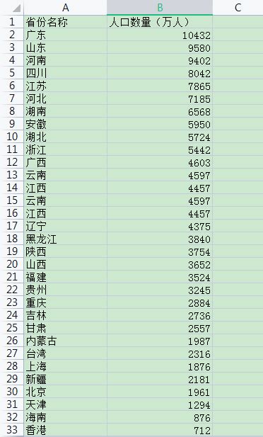 如何将全国各省份人口数据绘制成地域分布图？python 轻松解决 python利用excel制作人口地图 csdn博客