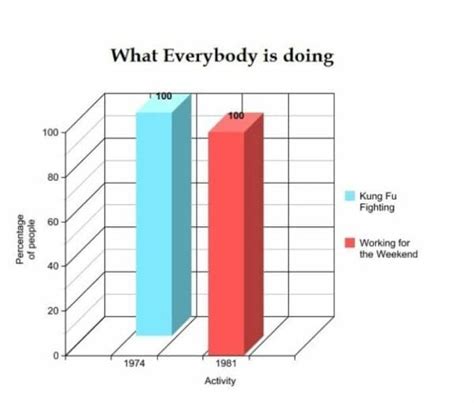 40 Funny Charts And Absurd Infographics That Are Almost Completely Useless
