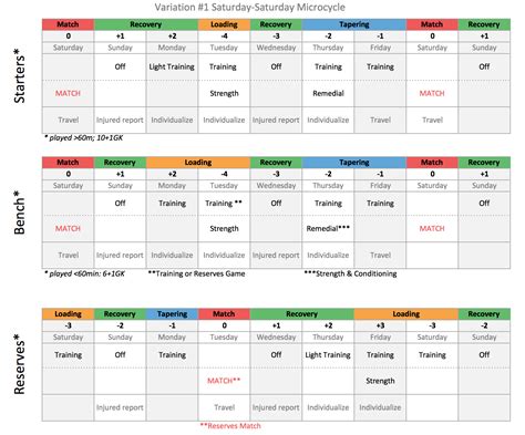 Planning The In Season Microcycle In Soccer Part 1 Complexity Complementary Training
