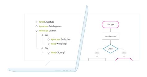 Best Diagramming Software For Windows In SaaSworthy Blog