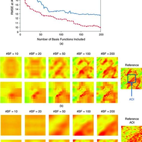 a comparison of rmse b low rank approximation in entire region and