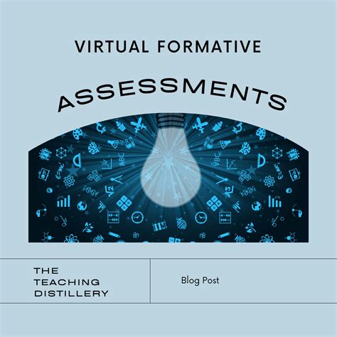 Digital Formative Assessments — The Teaching Distillery