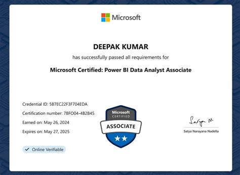 Dashboarding Businessintelligence Datainsights Dataanalyst Deepak