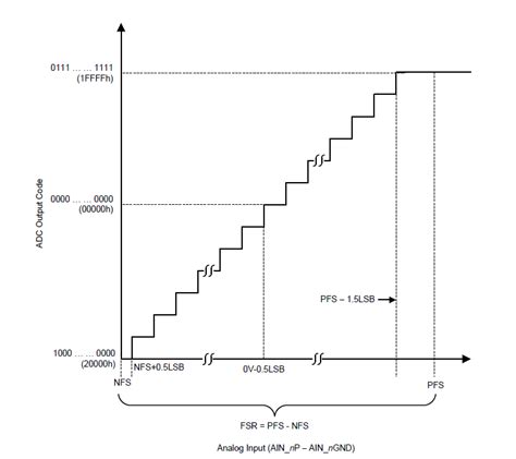 ADS H Increase Input Voltage Range Data Converters Forum Data Converters TI E E