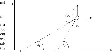 sensor target locations and measurements download scientific diagram