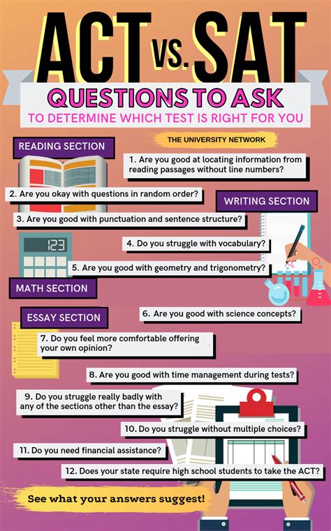 Act Vs Sat Whats The Difference The University Network