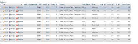 Mysql How To Get That Id When The Condition Does Not Match Stack Overflow