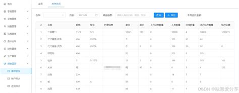 Erp进销存管理系统，javavue，含源码及文档，打通采购、销售、库存环节，高效协同管理业务ruoyi Erp 进销存 Csdn博客