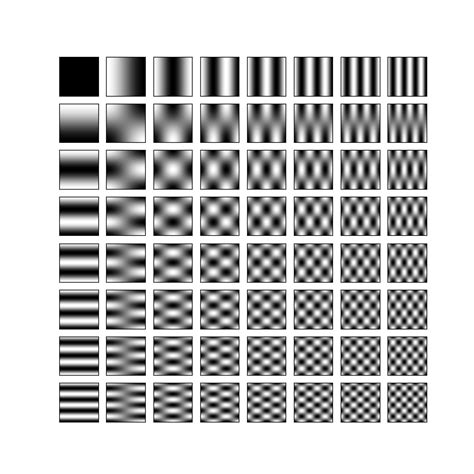 Block Based Dct Discrete Cosine Transform