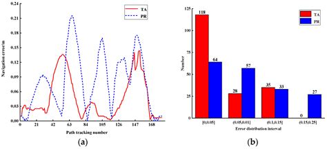 Agriculture Free Full Text Research On Tractor Optimal Obstacle