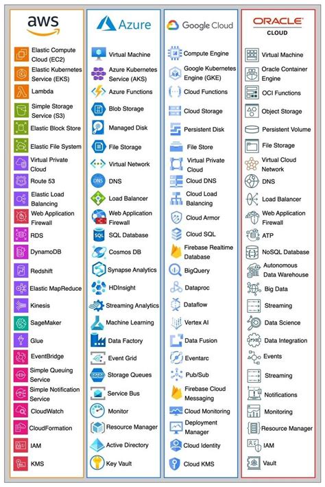 intucloud on linkedin cloudcomputing tech trends careergrowth aws