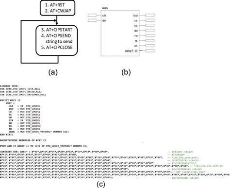 Real Time Fpga Based Systems To Remote Monitoring Intechopen