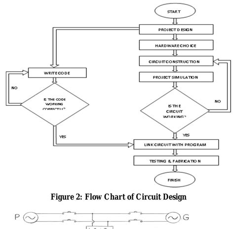 Figure 2 Single Phase Microcontroller Based Automatic