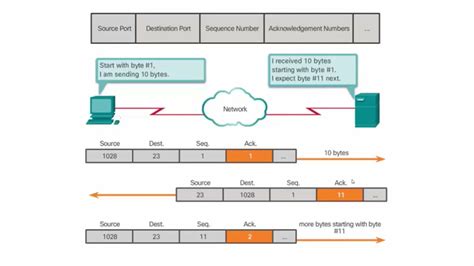 ccna tcp reliability sequence numbers and acknowledgments youtube