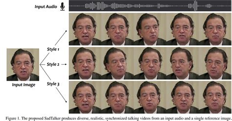 【论文阅读】sadtalker Learning Realistic 3d Motion Coefficients For Stylized