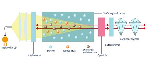 Uv Laser Marking Machine 800 Series Hangzhou Kechuang Marking Technology