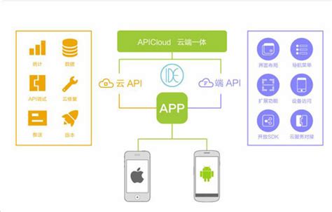 sdk和api有什么区别 氪金通游戏代理平台
