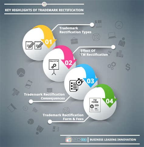 Trademark Rectification Amendment Correction Ultimate Attorney