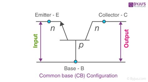 Transistor Definition Working Principle Types Transistor Diagram