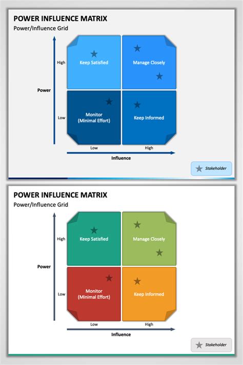 Power Influence Matrix Powerpoint Templates Artofit