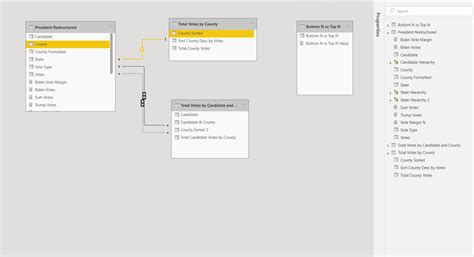 Solved How To Sort Stacks Within Each Column Of A Stacked Microsoft Fabric Community