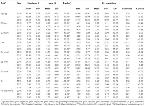 What Is The Weight Of A Bushel Of Corn At Liam Meudell Blog