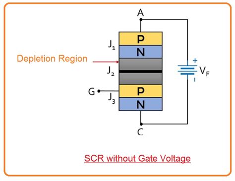 Difference Between Diode And Thyristor The Engineering Knowledge