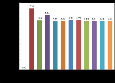 Effects Of Stator Injector Location On Aerodynamic Performances Download Scientific Diagram