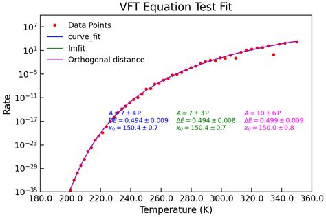 Vftequation — Stoner Pacakge Api Documentation