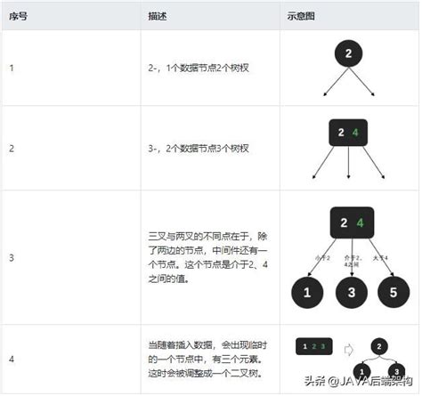 面试28k职位，面试官从hashcode到哈希给我上了一课 乐耶园